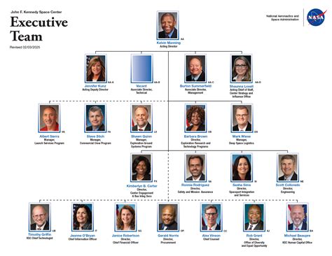 Jwebb Nasa Program Organizational Structure