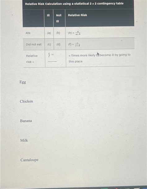 Relative Risk Calculation Using A Statistical 2×2