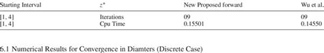 Comparison Of Proposed Method With Method Of Wu Download Scientific Diagram