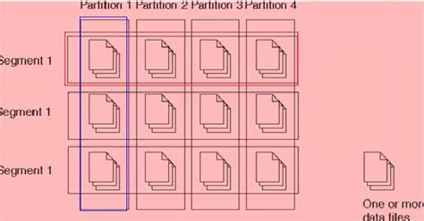 Nuts And Bolts Of Datastage Dataset In Datastage Nuts And Bolts Of Datastage Dataset In Datastage