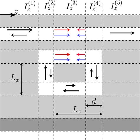Schematic Of A Plasmonic Rectangular Mim Resonator Illustration Of The Download Scientific