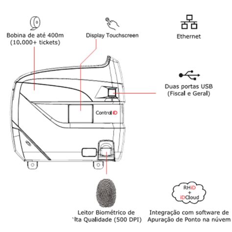Registrador Eletronico De Ponto Control Id Rep Idclass Bio Prox Ask