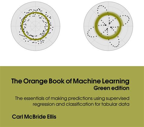 Python Datascience Machinelearning Statistics Giannis Tolios