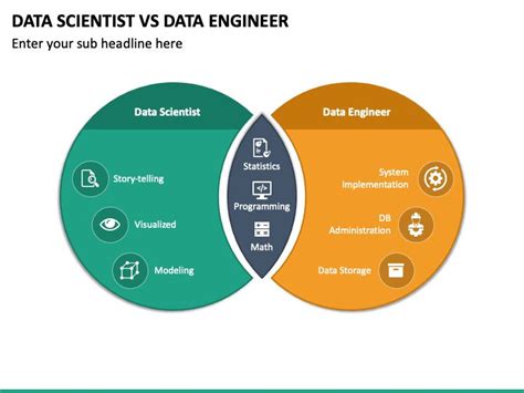 Datascience Dataengineering Dataanalytics Dataroles Datadrivendecisions Datasynergy