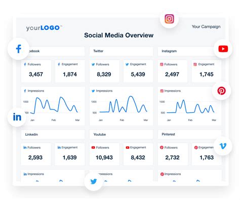 How To Create An Instagram Analytics Report For Clients Agencyanalytics