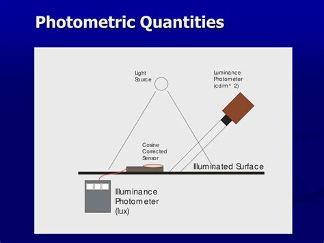 Photometric Quantities Units At Guillermo Wilbur Blog