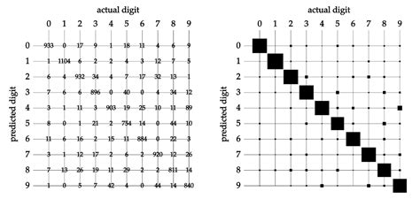 Neural Networks