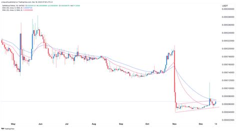 Heres Why Safemoon SFM Price Is Rising After Going Bankrupt