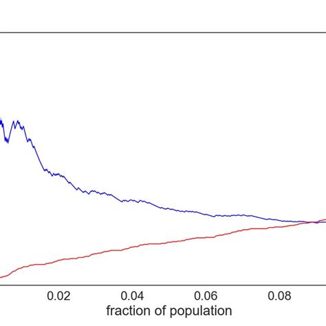 precision and recall curve using a gradient boosting decision tree