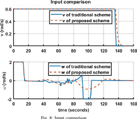 figure 8 from path planning scheme for auv based on improved model