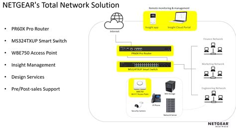 NETGEAR Introduces WBE First Insight Manageable Wi Fi Access Point Targets Congested