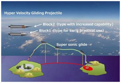 Japan Pursues Hypersonic Missiles for Remote Island Defense - Overt Defense
