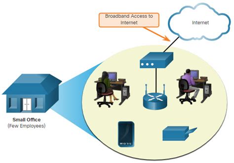 CCNA V Curriculum Module WAN Concepts