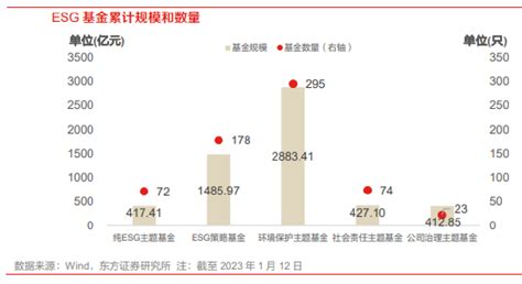 Esg主题基金：从理念到实践，从理想到路径 基金研究所 经济观察网 － 专业财经新闻网站