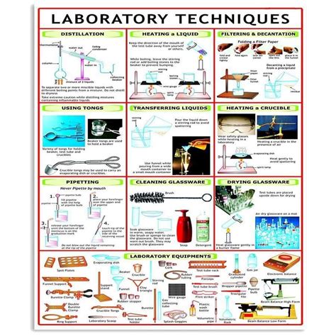 Laboratory Techniques Artofit