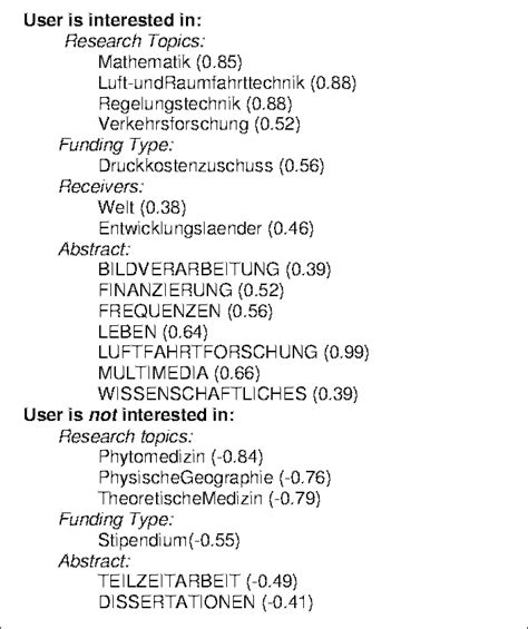 An Explicit User Profile Download Scientific Diagram