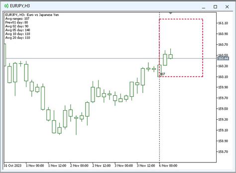 Metatrader 5 Indicator Wd Range Dailyavg 📈 Mt4 And Mt5 Downloads Robotfx Org