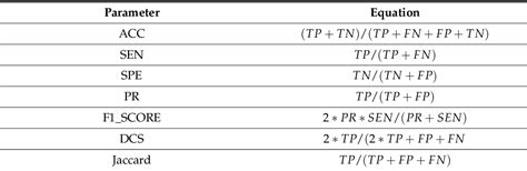 Table 1 From A Review Of Recent Advances In Brain Tumor Diagnosis Based On Ai Based