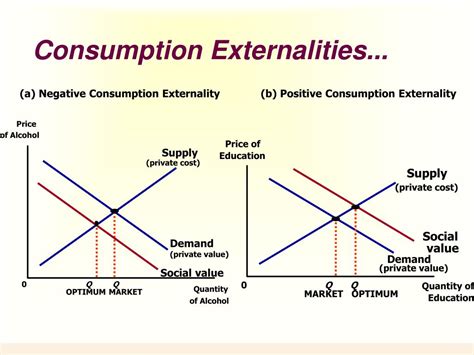 Ppt Externalities Powerpoint Presentation Free Download Id2517814