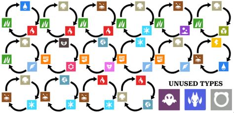 Thought Id Make A Type Triangles Chart To Simplify Possible Legends Z