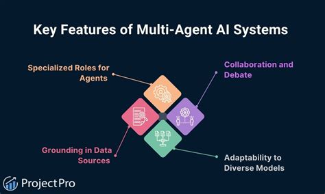 How To Build Multi Agent Ai Systems For Your Next Ai Project
