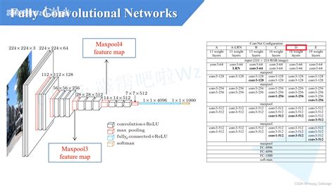 霹雳吧啦wz语义分割学习笔记p3霹雳吧啦wz分类笔记 Csdn博客