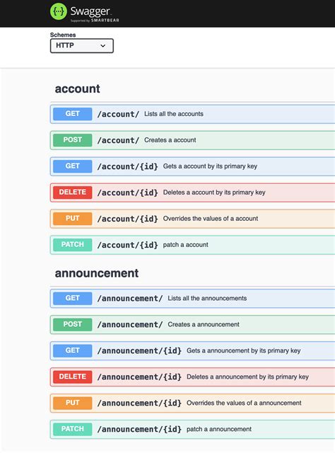 I Have Some Swagger 20 Endpoints That Are Public And Some That Are Accessible Only After You
