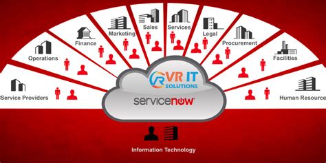 Servicenow Training In Hyderabad Servicenow Online Training VR IT