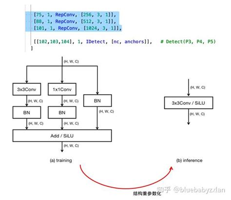 解读YOLO v7 知乎