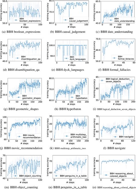Pdf Large Language Models As Optimizers Semantic Scholar