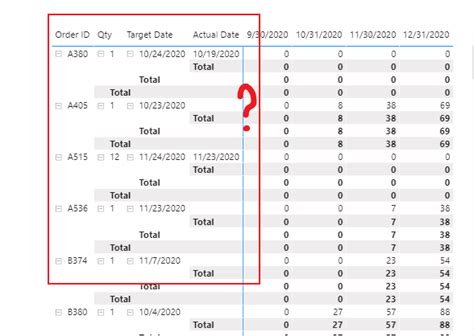 Cumulative Date Comparison With If Statements Usin Microsoft