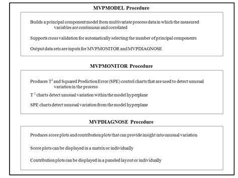 Procedures For Multivariate Process Monitoring Sasqcr 132 Users