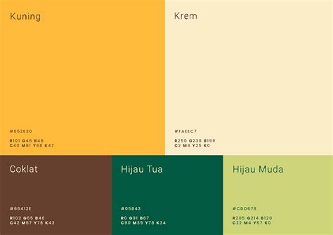 Redesign Umkm Labuchi On Behance