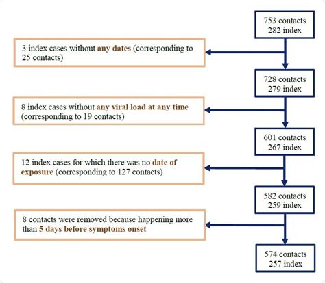 Sars Cov 2 Uk Variant More Infectious Because Of Higher Viral Load