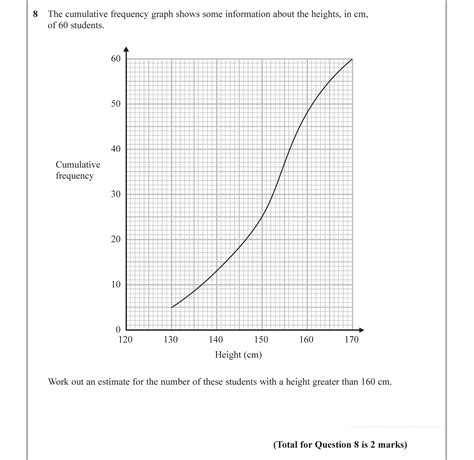 Gcse Edexcel Maths Estimating Gradients And Areas Under Graphs The