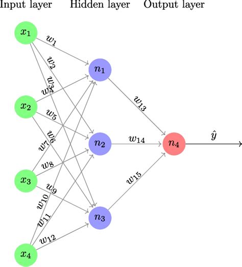 The Sentiment Augmented Garch Lstm Hybrid Model For Value At Risk