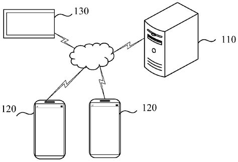 Data Sending Method And Device Computer Equipment And Storage Medium