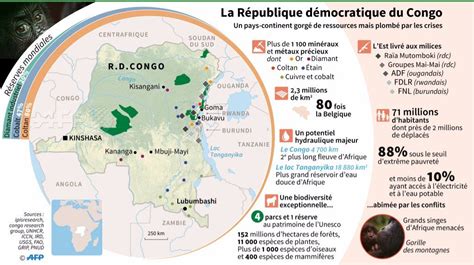 Agence France Presse On Twitter Central African Republic Congo River