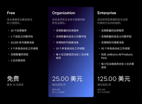 Space On Premises 本地部署版测试阶段现已结束 The Space Blog