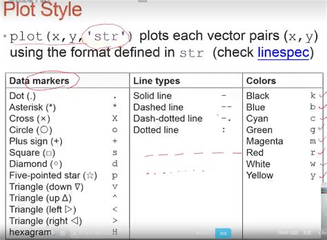 Matlab4 基础绘图 台大郭彦甫 Csdn博客 Matlab4 基础绘图 台大郭彦甫 Csdn博客