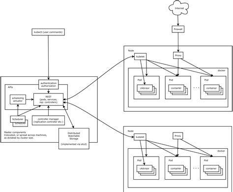 11 k8s架构及基本概念 《周立 kubernetes 开源书》 书栈网 · bookstack