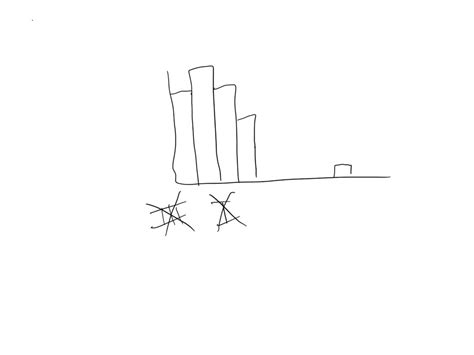 Solved Which One Of The Following Histograms Could Represent The
