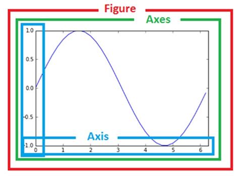 Matplotlib Beginner Tutorial SoByte