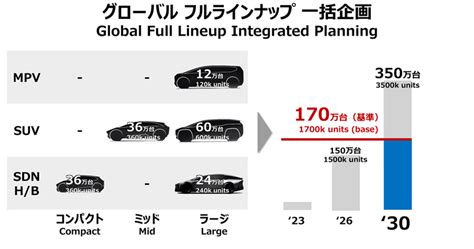 又要化敵為友了？elon Musk 喊話 Toyota 應加入 Nacs 充電聯盟 電腦王阿達