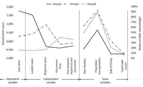 Cluster Profiling Including Additional Variables Download Scientific