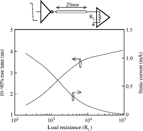 Figure 1 From A Hybrid Currentvoltage Mode On Chip Signaling Scheme