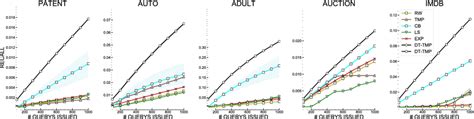 Sampling Performance Of Baseline And Proposed DT TMP Sampler On Offline Download Scientific
