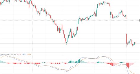 Chart With Macd Collection Opensea