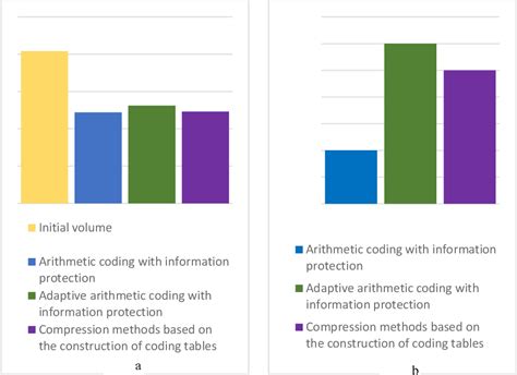 Figure 1 From Application Of Arithmetic Coding Methods In Cryptographic
