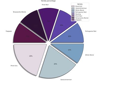 Project 11 — Day 25 Of 30 Days Of Data Analytics With Projects Series
